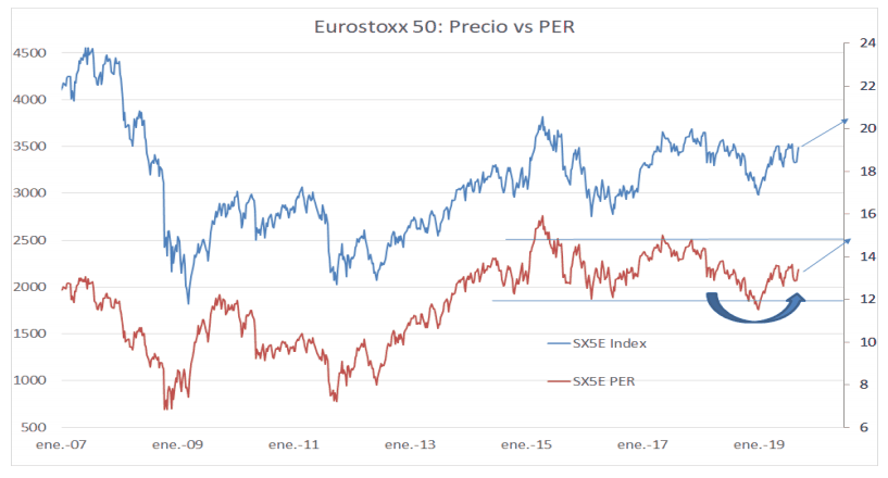 Los gurús hablan: "Podríamos tener un movimiento al alza interesante en ...