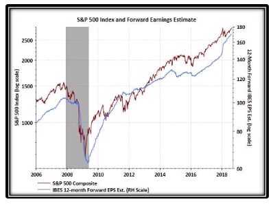 Aclarando conceptos sobre la curva invertida y las recesiones ...
